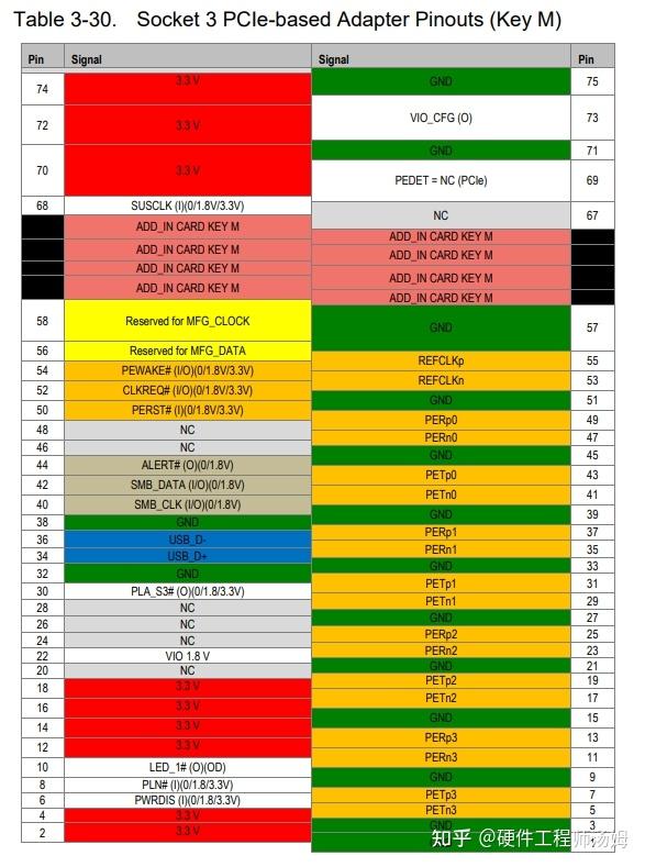PCIe M.2（NGFF） 学习 - 知乎