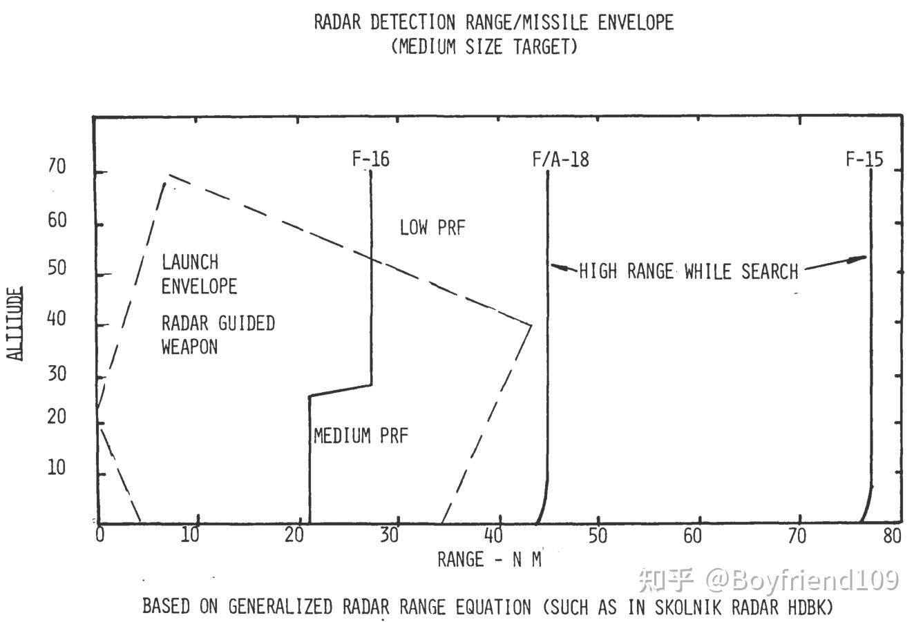 蜂群逆袭——再谈F/A-18大黄蜂 - 知乎