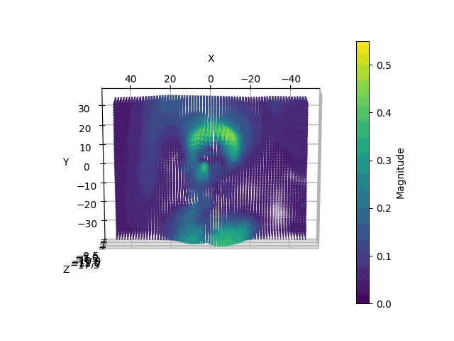 实验分享 | 关于GPU提速3D3C-PIV流场计算的实验 - 知乎