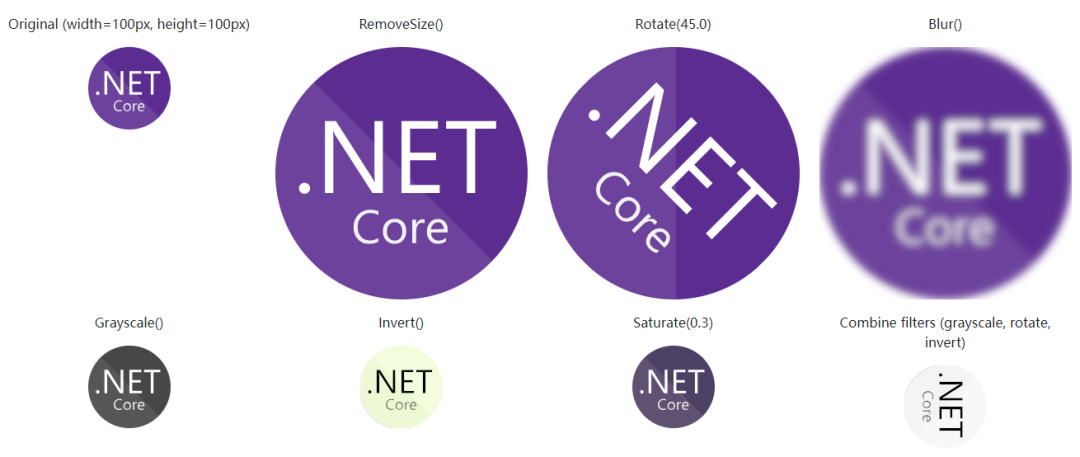 盘点5个基于SkiaSharp开发的.Net开源图形项目 - 知乎
