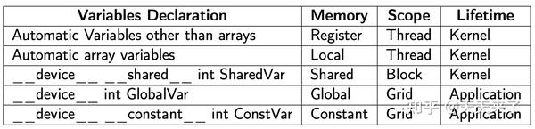 SM详解与Warp Scheduler，合理块和线程的数量对GPU利用率非常重要 - 知乎