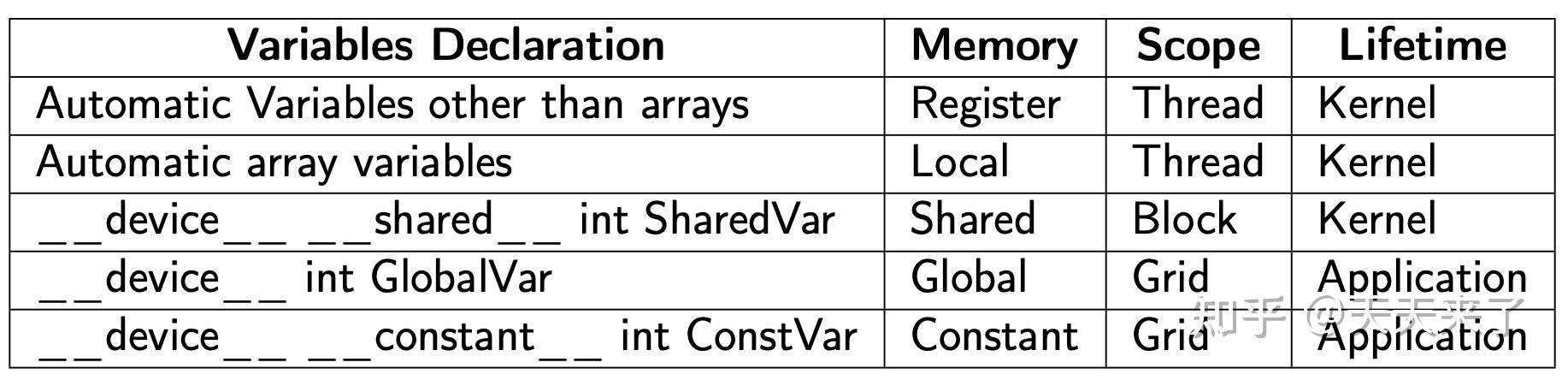 SM详解与Warp Scheduler，合理块和线程的数量对GPU利用率非常重要 - 知乎