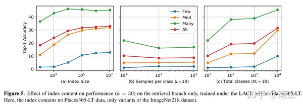 Retrieval Augmented Classification for Long-Tail Visual Recognition 【CVPR2022 论文阅读】 - 知乎