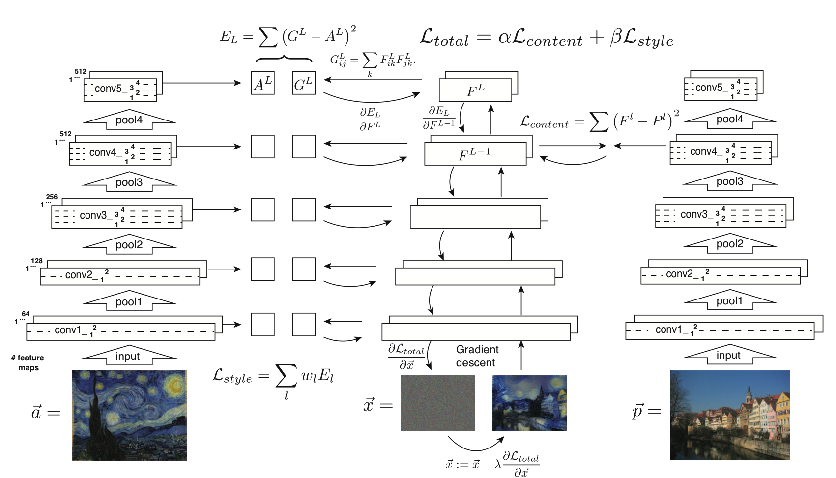 Perceptual Loss: 提速图像风格迁移1000倍 - 知乎