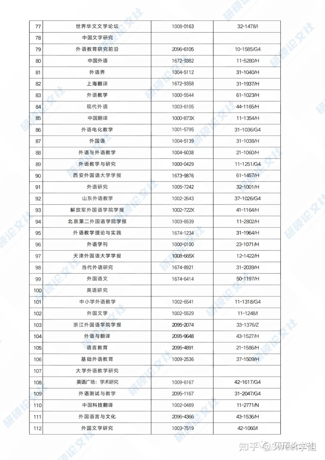 2023年最新SCD《中国科学引文数据库》来源期刊目录！（2534 本完整版） - 知乎