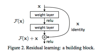 ResNet, AlexNet, VGG, Inception: 理解各种各样的CNN架构 - 知乎