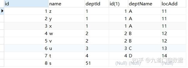 九道门丨MySQL七种JOIN类型，终于学明白了！ - 知乎