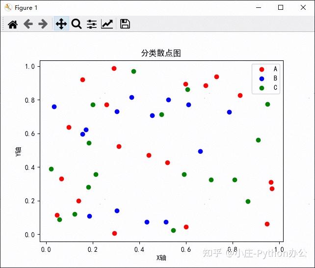 【Python数据分析】Matplotlib绘制不同的散点图 - 知乎