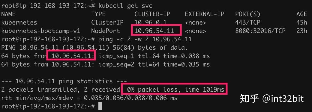 IPVS从入门到精通kube-proxy实现原理 - 知乎