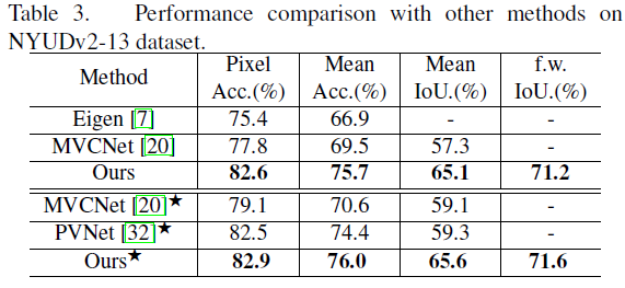 【论文阅读】《ShapeConv: Shape-aware Convolutional Layer for Indoor RGB-D Semantic Segmentation》 - 知乎