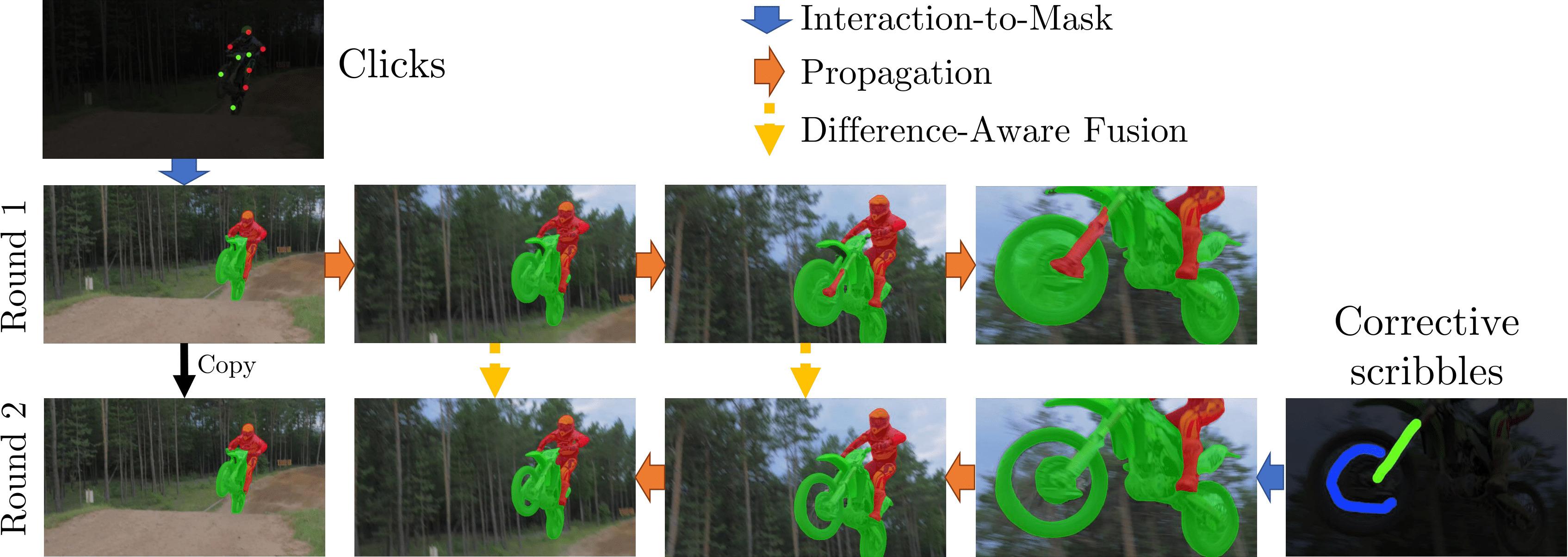 MiVOS：模块化交互式视频目标分割|CVPR 2021 - 知乎