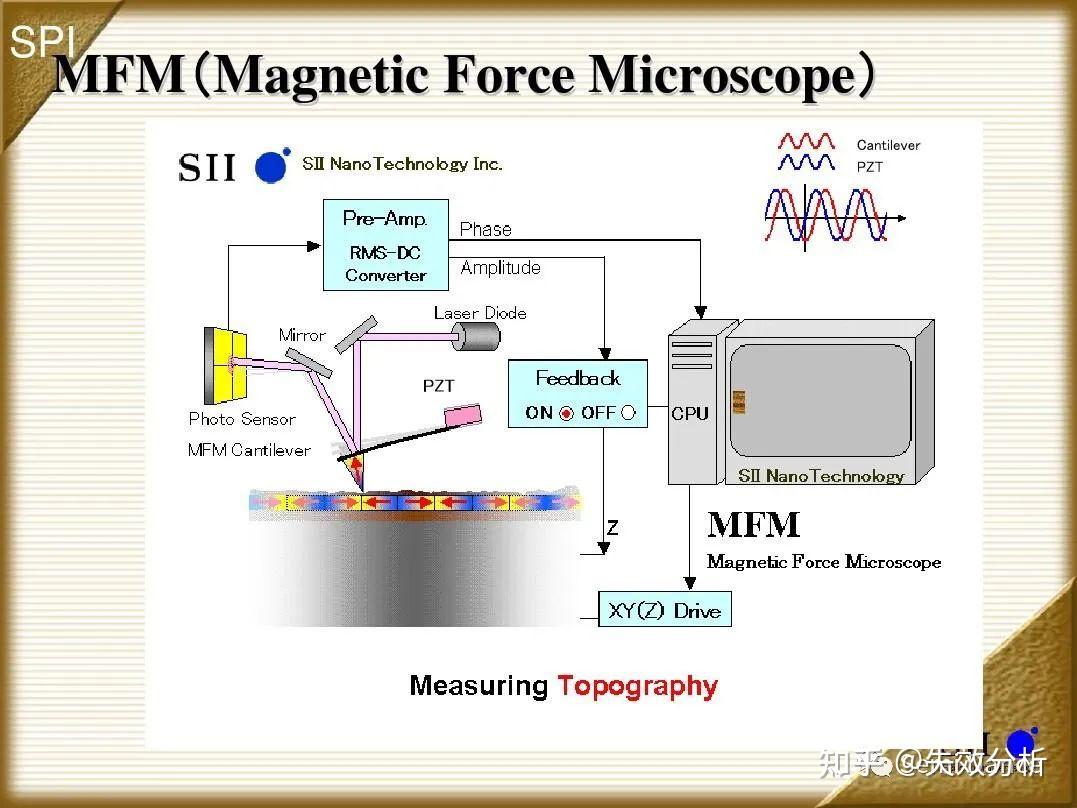 集成电路测量设备 - 知乎