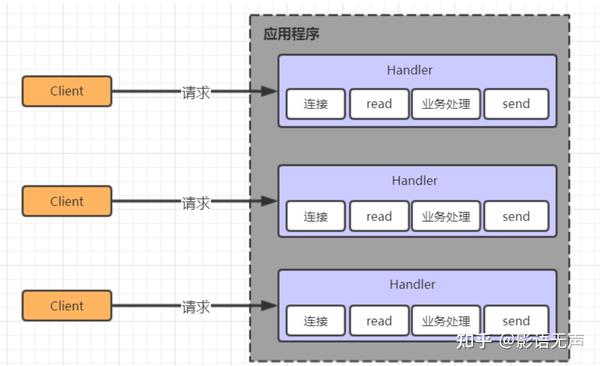 高性能NIO框架-Netty - 知乎