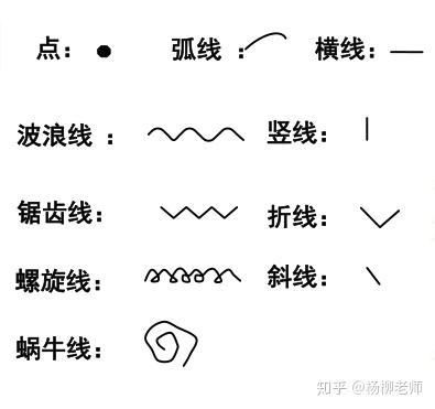 【教程】简笔画的基础知识 - 知乎