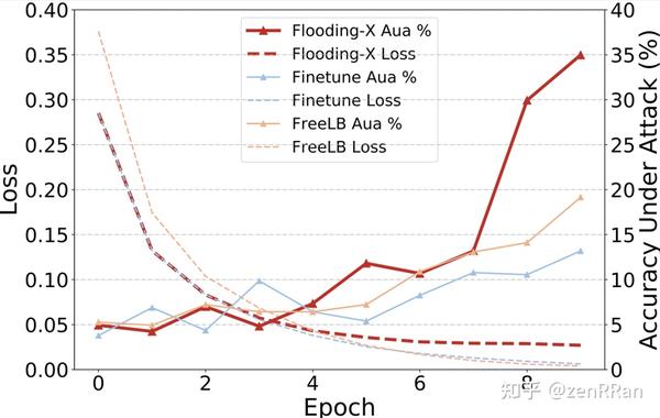ACL'22 | 一文解读复旦黄萱菁、邱锡鹏等老师NLP实验室的12篇长文 - 知乎