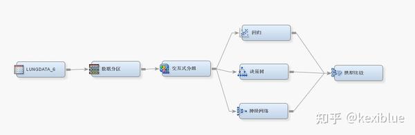 sas学习之SAS-EM建模流程 - 知乎