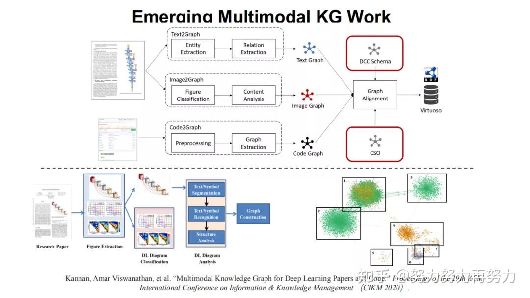 东南大学王萌 ｜ “神经+符号”学习与多模态知识发现 - 知乎