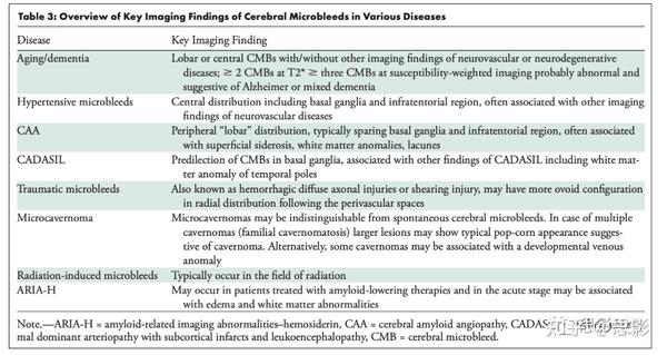 磁敏感加权成像（SWI)：技术要点和临床神经学应用 - 知乎