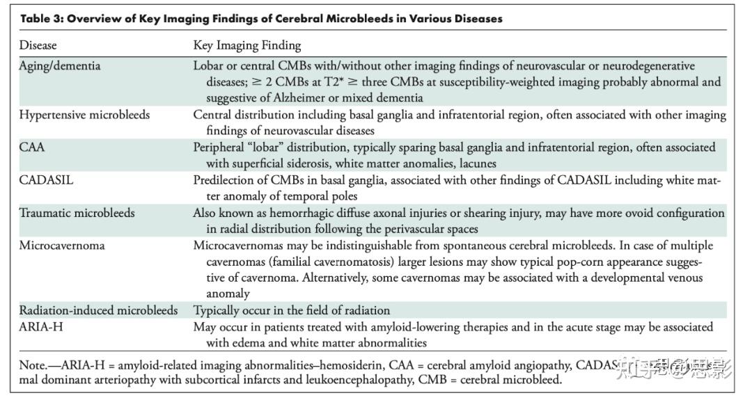 磁敏感加权成像（SWI)：技术要点和临床神经学应用 - 知乎
