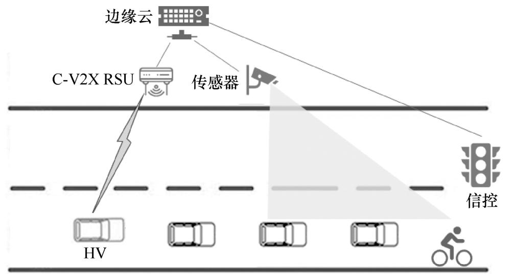 知乎盐选 | 5.3 车辆-基础设施（V2I）协同场景
