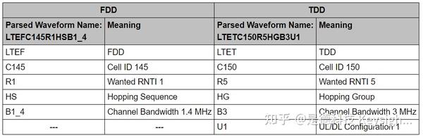 LTE中TDD和FDD的区别 - 知乎