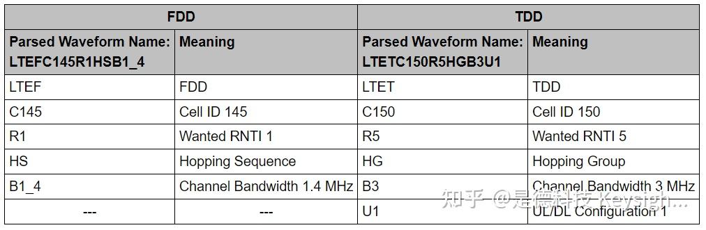LTE中TDD和FDD的区别 - 知乎