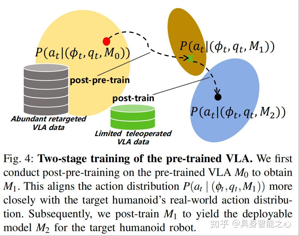 TrajBooster：首个全身人行操作VLA方案，跨构型解决数据难题（代码全开源） - 知乎