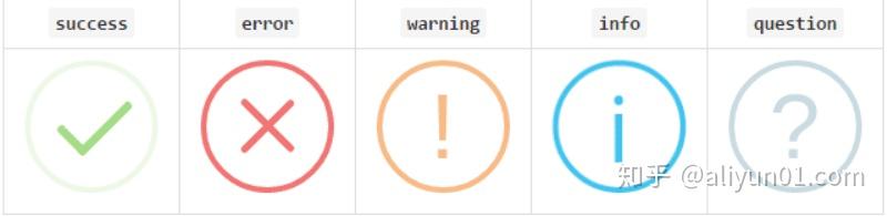 SweetAlert2使用教程 - 知乎