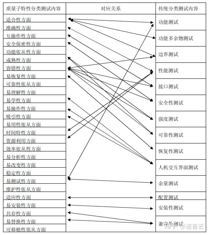 嵌入式软件测试标准GJB-Z-141-2004解读——测试过程 - 知乎