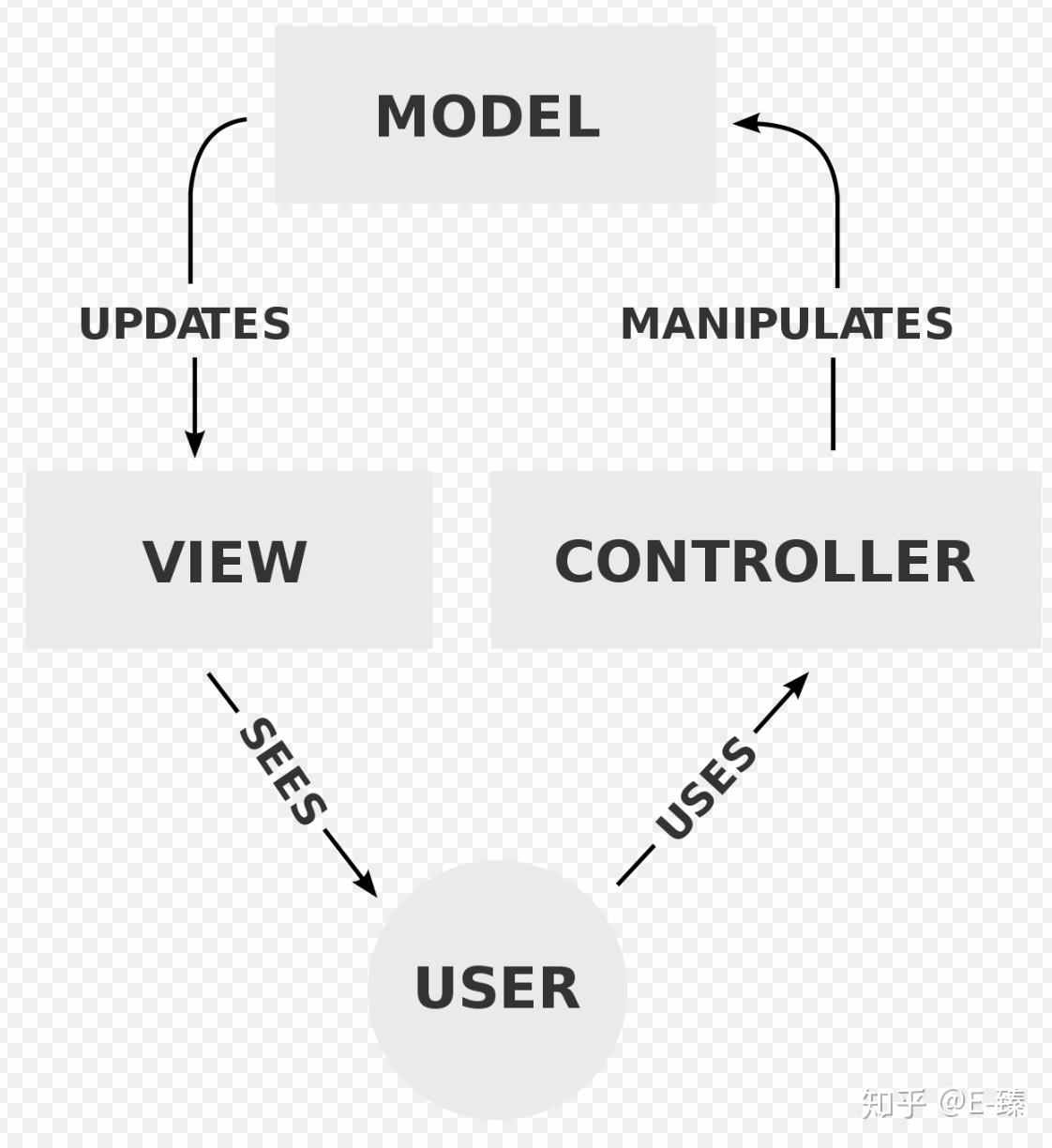 SSM框架的执行流程 - 知乎