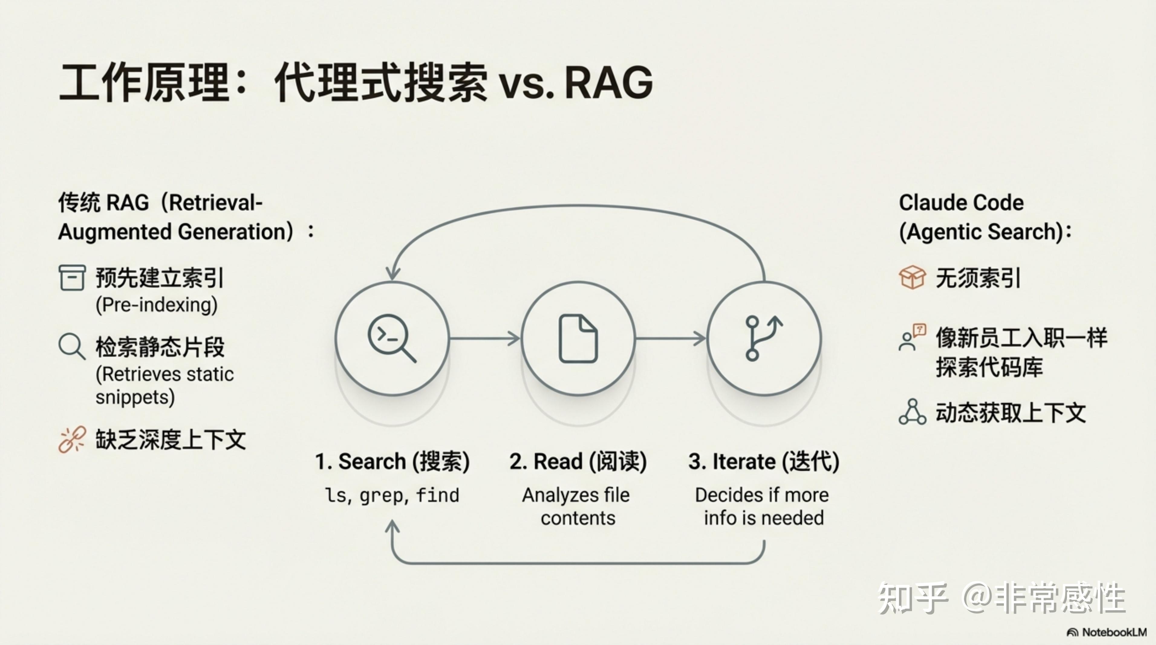 Slide: Claude Code best practices - 知乎