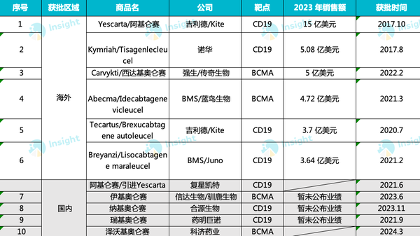 国产CAR-T崛起，海内外谁称雄？ - 知乎