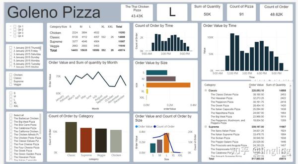PBI的可视化界面布局展示参考 - 知乎