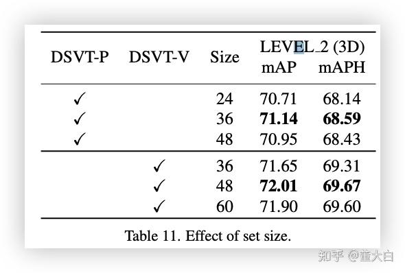 DSVT: Dynamic Sparse Voxel Transformer with Rotated Sets - CVPR 2023 - 知乎