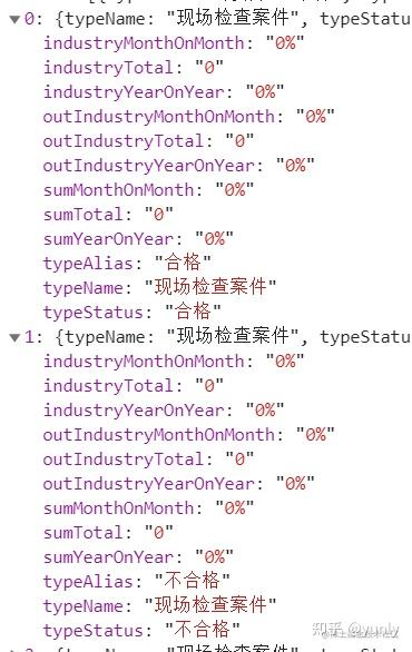 Vue合并单元格行列一起合并 知乎 