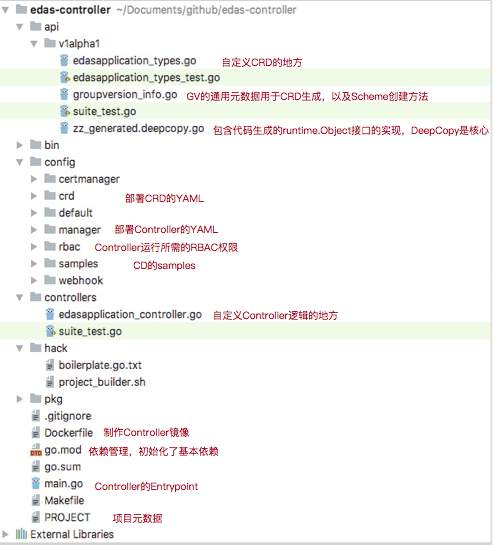 深入解析 Kubebuilder：让编写 CRD 变得更简单 - 知乎