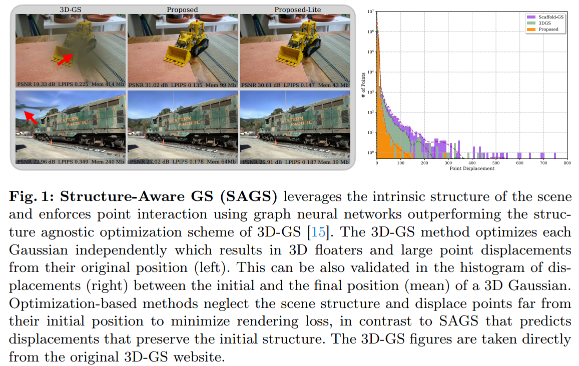 NeRF/3DGS&Beyond 05.02（MaPa，3DGS镜面反射，3DGS谱修剪，SAGS，RTG-SLAM，3DGS BlendShapes，DGS，Interactive3D ...