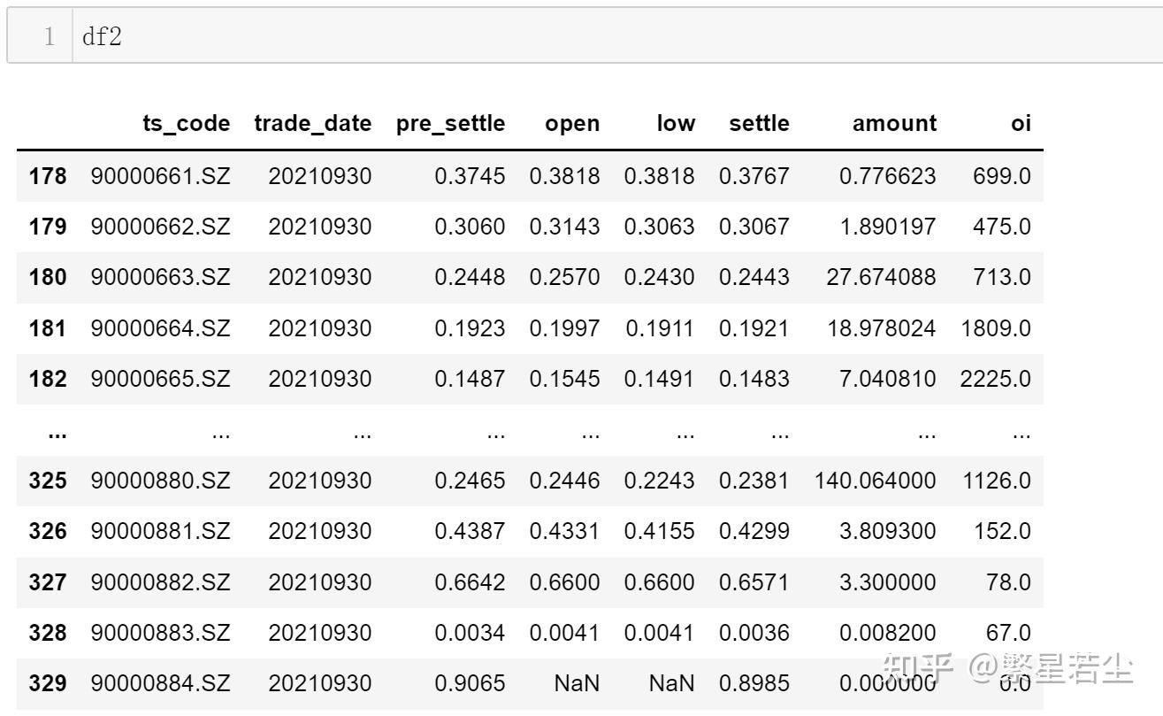 tushare/米筐/akshare 以pandas为工具的金融量化分析入门级教程（附python源码） - 知乎