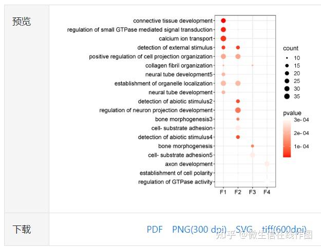 在线绘制富集分析多组气泡图和单细胞分析marker基因矩阵气泡图 - 知乎
