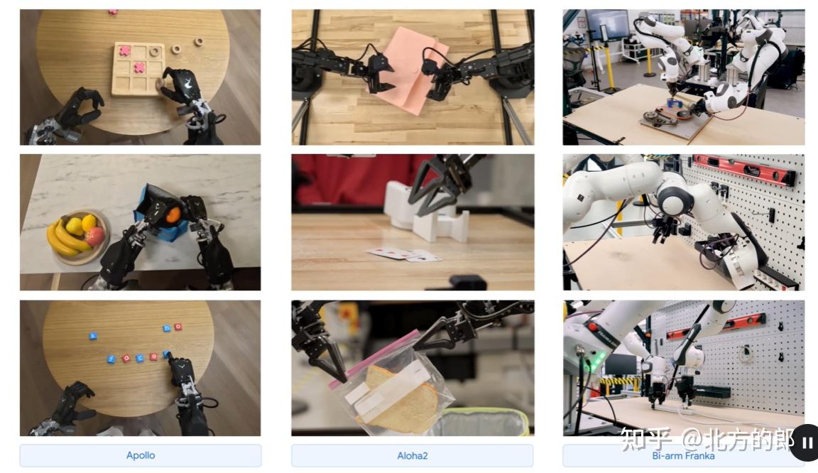 Google发布Gemini Robotics，将人工智能带入物理世界 - 知乎