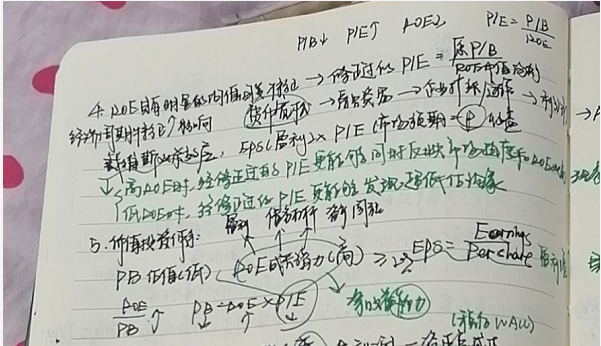 对于PB-ROE选股框架的理解 - 知乎