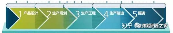 SIMOVE——基于TIA Portal 的AGV行业自动化标准 - 知乎