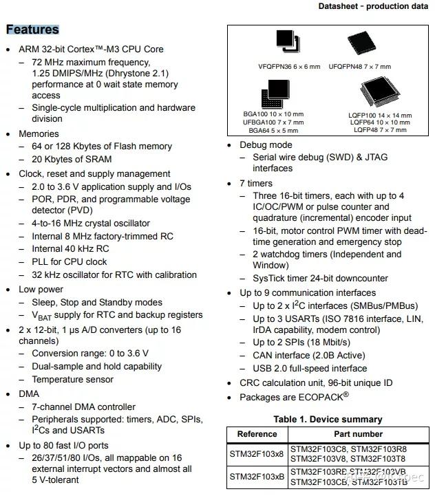 【icspec】快速读懂芯片datasheet的方法 - 知乎