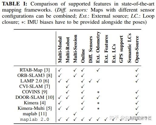 多传感器融合SLAM|maplab2.0：一个模块化和多模态建图框架（上） - 知乎