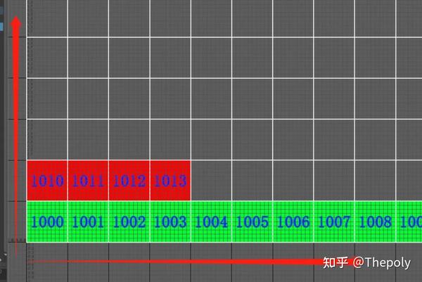 Unreal丨UDIM贴图制作流程 - 知乎