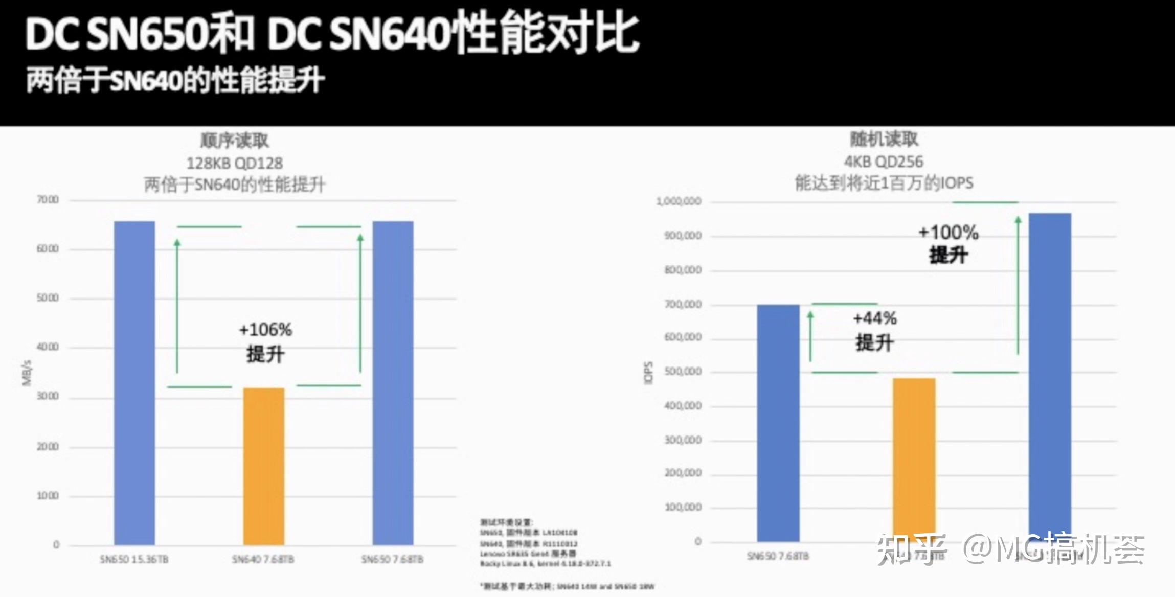 面向大数据的高效解决方案——西部数据SN650成为理想之选 - 知乎