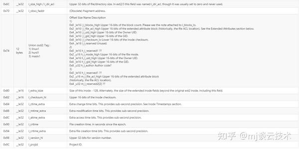 关于ext4文件系统概述 - 知乎