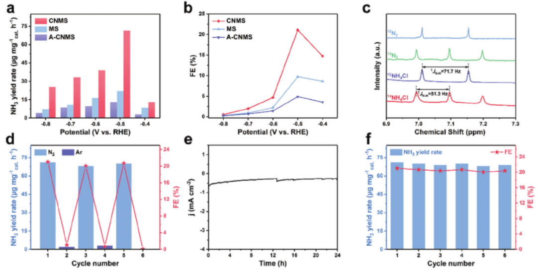 中南大学Adv. Sci.：金属态1T MoS2高效电催化氮还原 - 知乎