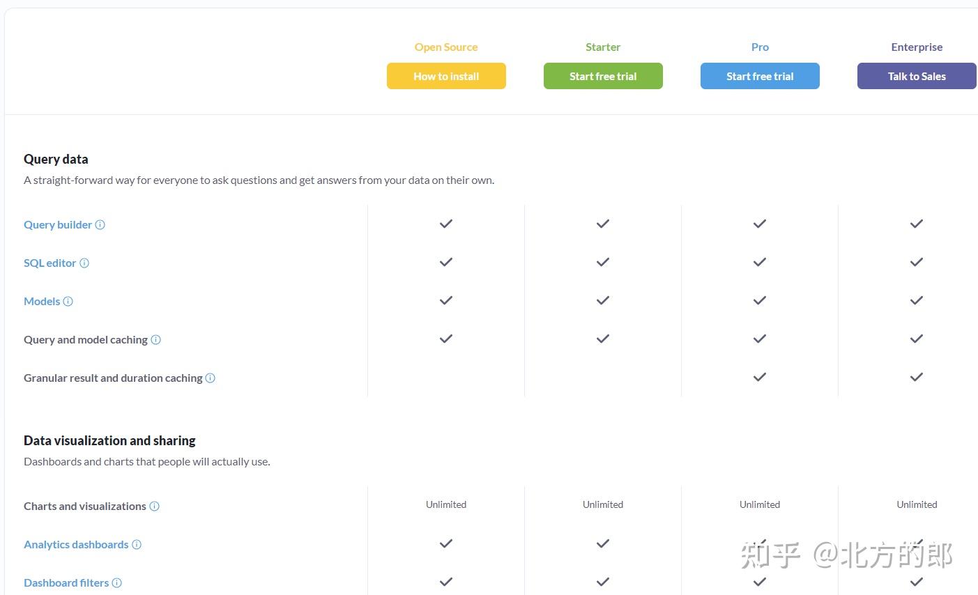 简单的Metabase 安装和使用教程 - 知乎