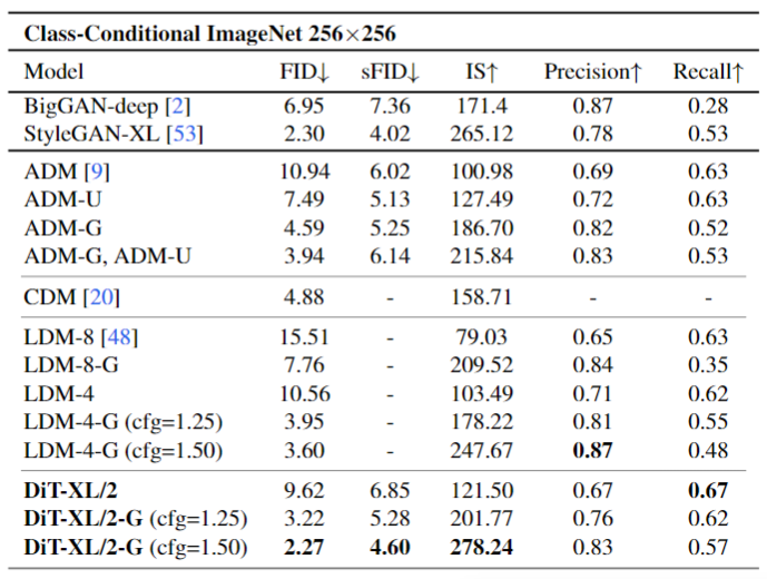 扩散模型解读 (一)：DiT 详细解读 - 知乎